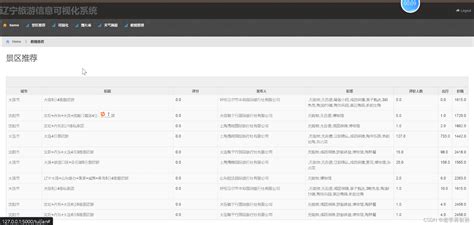 辽宁省旅游可视化辽宁省智慧旅游可视化分析 Csdn博客