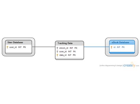Database Diagram Computers Hub