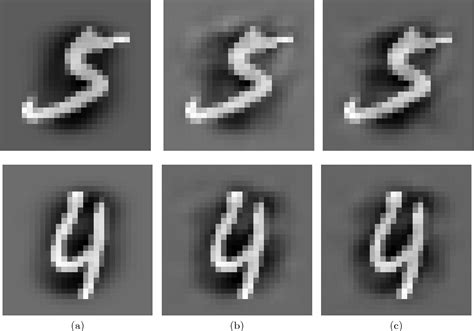 Figure 1 From Detecting Adversarial Examples In Convolutional Neural
