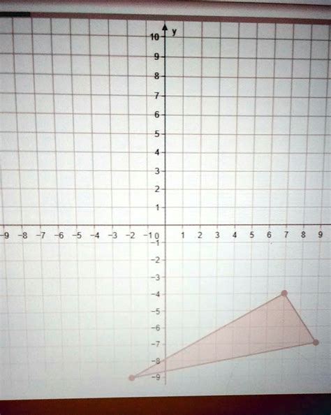 solved graph the image of the given triangle reflected across the y