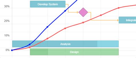 dhtmlxgantt editable javascript dhtml gantt chart with rich client