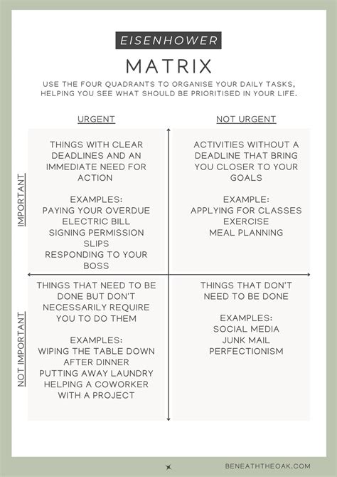 Eisenhower Matrix Worksheet Productivity Matrix Worksheet Digital
