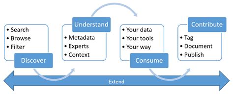 Microsoft Learn Catalog At Janet Cantrell Blog