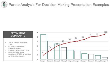 Pareto Analysis For Decision Making Presentation Examples