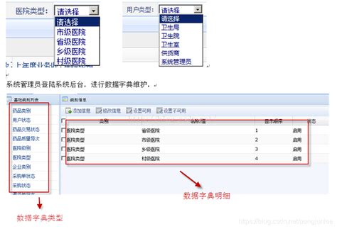 数据字典及其使用数据字典的使用方法 Csdn博客