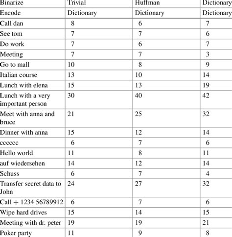 Comparing Algorithms Effeciency On Different Sentences Download
