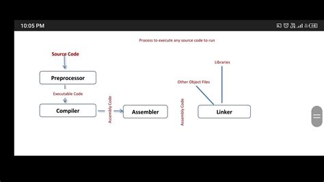 Introduction To Programming In C Bca Easy 2023 Notes Paperwork8821 Youtube