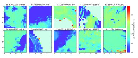 Level LST Retrieval Uncertainties For The Submission Scenes In The Download Scientific