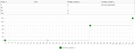 Github Rewbs Sd Parseq Parameter Sequencer For Stable Diffusion