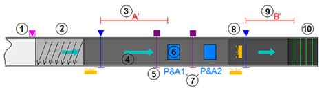 10 Tips For Setting Up A Label Print And Apply System Bastian Solutions