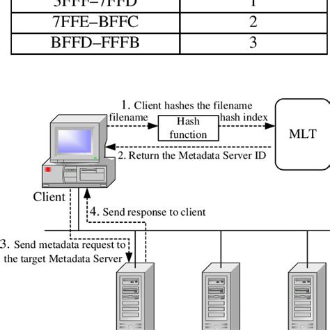 Example Metadata Server Lookup Ta Ble Mlt Download Table