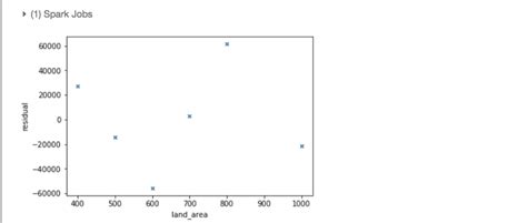 10 Databricks Spark Ml Linear Regression 800 Java And Big Data Interview Qandas