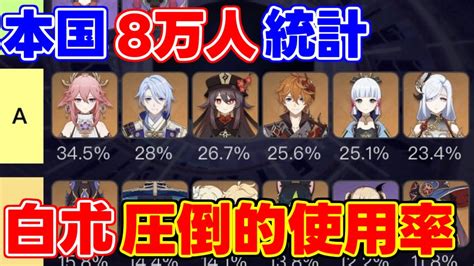 新環境本国8万人の螺旋使用率が判明白朮がバグレベルに高すぎる攻略解説無課金 雷電ナショナル 編成 リークなし 螺旋12層評価