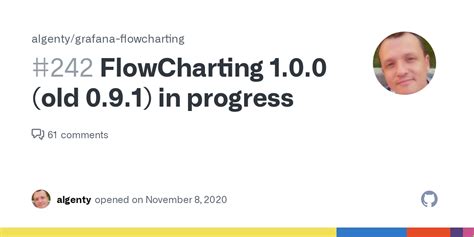 Flowcharting 100 Old 091 In Progress · Issue 242 · Algenty