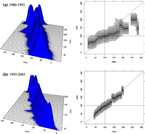 Stacked Conditional Density And Highest Conditional Density Region
