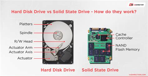 Are Hard Drives HDDs Still Good Enough Update