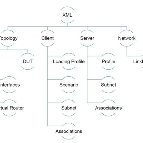 Hammer Configuration File Structure Download Scientific Diagram