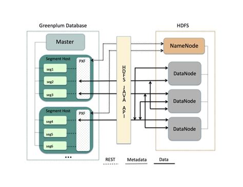 ivan d novick on linkedin we used to load data with scoop into