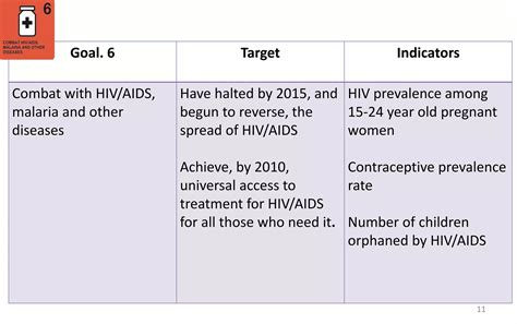 Mdg And Sdg Health Goals In Nepal Pptx