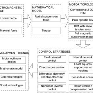 Block Diagram Of The Proposed Research Download Scientific Diagram
