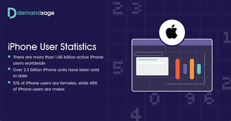 32 IPhone User Statistics Sales Usage Revenue 2023