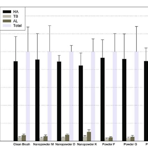 Percent Distribution Of Particulate Matter Deposited In Different