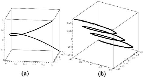 Figure 1 From Classification Of Curves In Affine Geometry Semantic