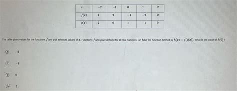 Solved The Table Gives Values For The Functions ƒ And Gat Selected