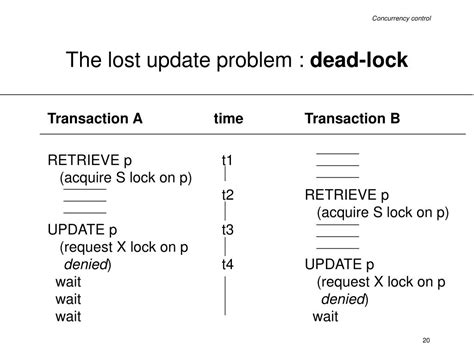 Ppt Concurrency Control Powerpoint Presentation Free Download Id