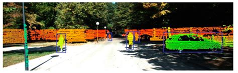 Sensors Free Full Text 3d Fast Object Detection Based On