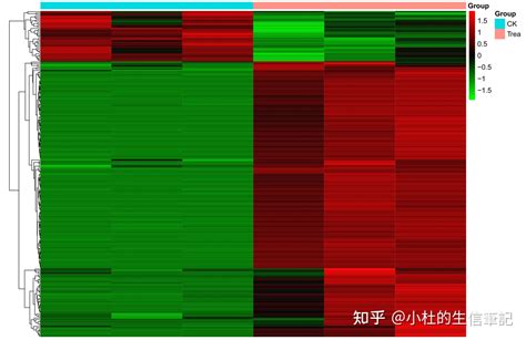 差异分析 Deseq2 包 知乎