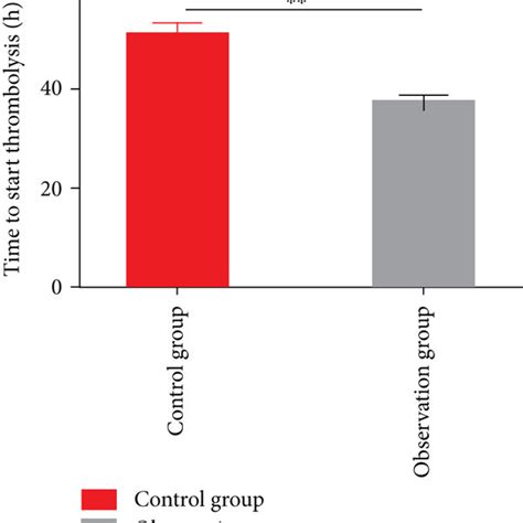 Clinical Parameters Of Senile Patients With Acute Myocardial