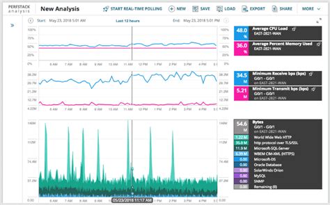 Solarwinds Network Performance Monitor Software Portal