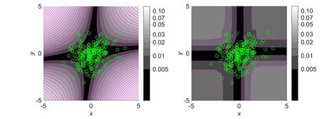 Simulation Results Demonstrating The Influence Of A Spurious Data Point
