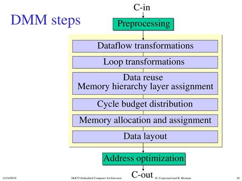 Embedded Computer Architecture Ppt Download