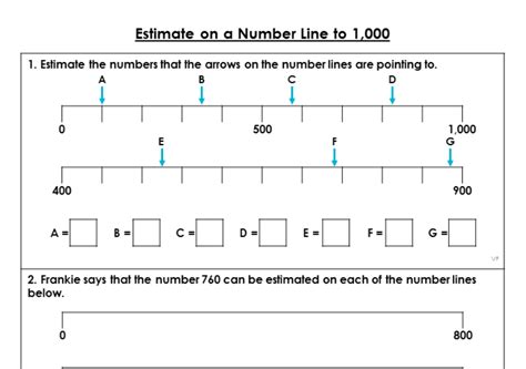 Estimate On A Number Line To Classroom Secrets Classroom Secrets