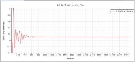 Project 1 Flow Over Ahmed Body Skill Lync
