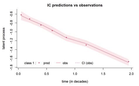 Model Still Could Not Converge After Fixing Parameters What Other Adjustments To Try · Issue