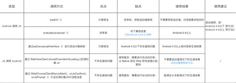 Android App 漏洞之战——webview 漏洞详解 知乎