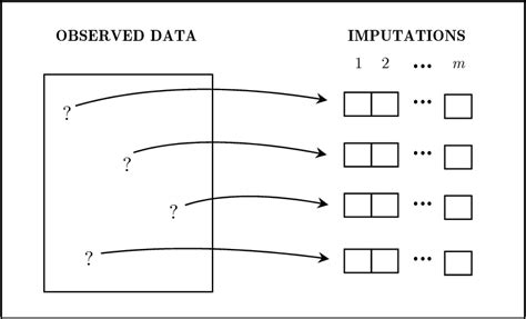 Figure 2 From Sequential Regression Multiple Imputation For Incomplete