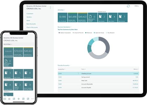 Transforme Sua Pme Com O Erp Microsoft Dynamics 365 Business Central