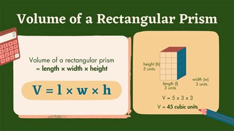 Grade 5 Quarter 4 Volume Of A Cubepdf