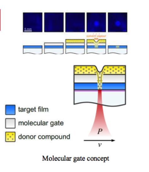 High Resolution Patterning In Organic Semiconductors