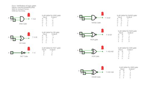 Circuitverse Exp 1 Verification Of Logic Gates