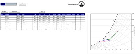 psychrometric chart data excel