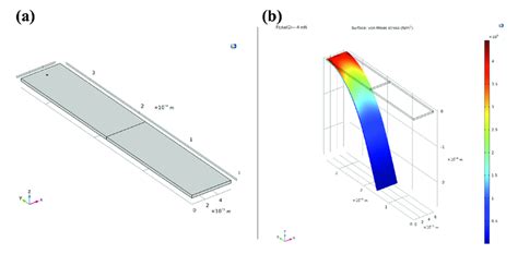 9 Finite Element Analysis Of Gan Cantilever Strain Under External Download Scientific Diagram