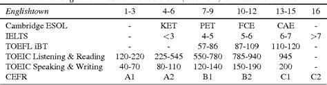 Table 1 From Automatic Linguistic Annotation Oflarge Scale L2 Databases The Ef Cambridge Open