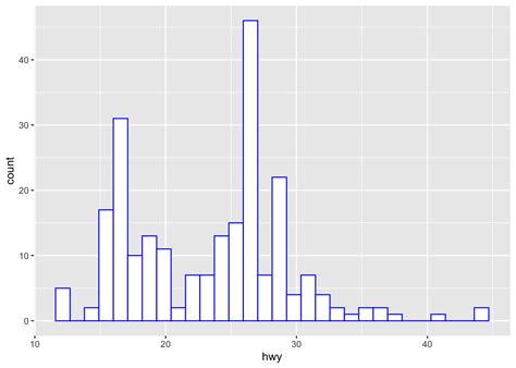 Appendix B — Ggplot2 Minimals R As Gis For Economists