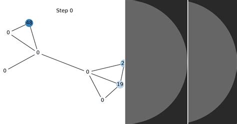 List Missing Values Curated By Samuele Firmani Medium