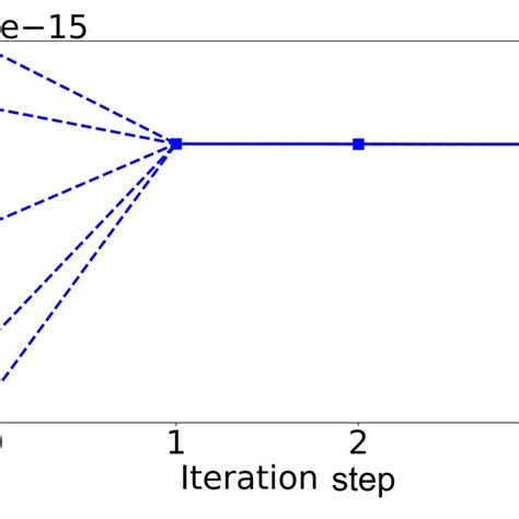 The Total Collision Cross Section As A Function Of Relative Velocity Is Download Scientific